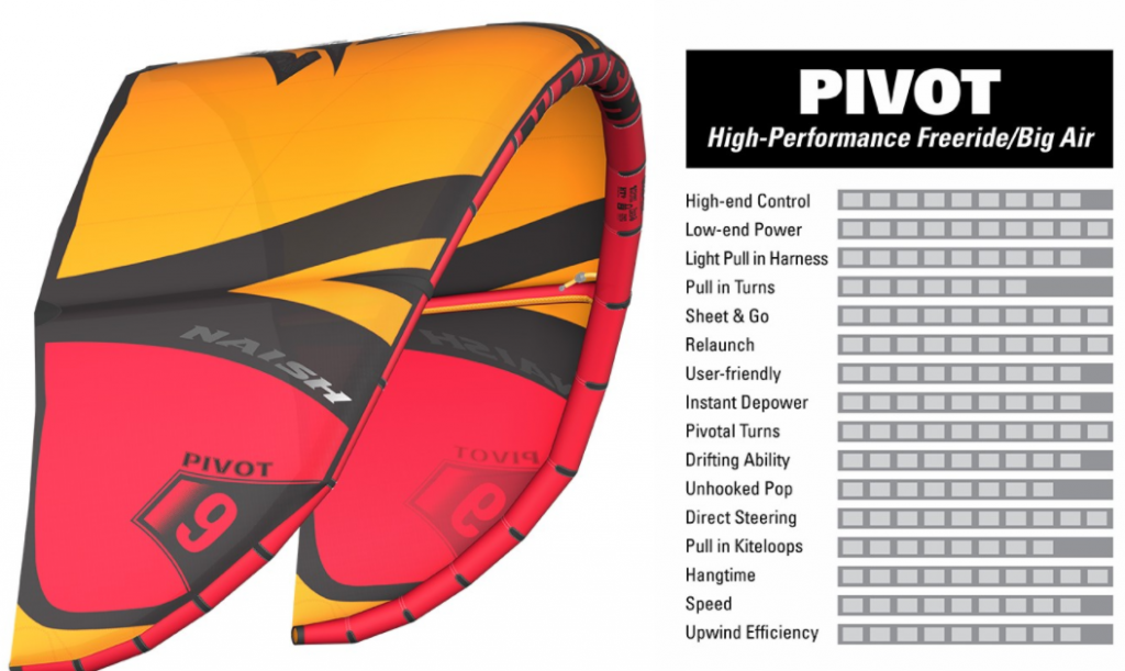 Naish Pivot S26 - Naish Authorized Dealer - Gold Coast Kitesurfing Lessons